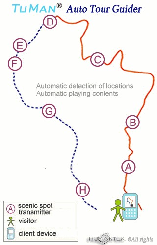 New Design I7 Ear Hanging Automatic Tour Guide System Black 20g With ...