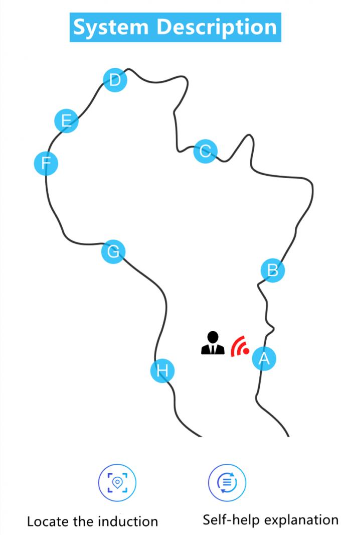 White Portable Tour Guide System Automatic Explanation